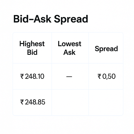 How to Read Stock Market Live Screen: Price, Volume, Bid, Ask Explained ...