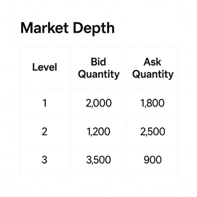 How to Read Stock Market Live Screen: Price, Volume, Bid, Ask Explained ...